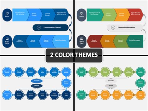 Digital Communication PowerPoint And Google Slides Template PPT Slides