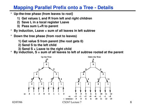 Ppt Cs 267 Tricks With Trees Powerpoint Presentation Free Download Id4426122