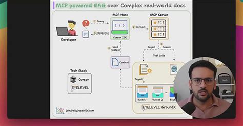MCP Powered RAG Over Complex Docs By Avi Chawla