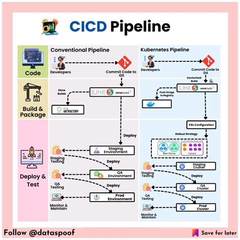 Artificial Intelligence And Machine Learning Cicd Pipeline Follow Dataspoof To Learn Python