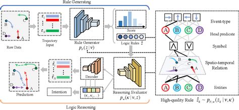 Figure 2 From Discovering Intrinsic Spatial Temporal Logic Rules To Explain Human Actions