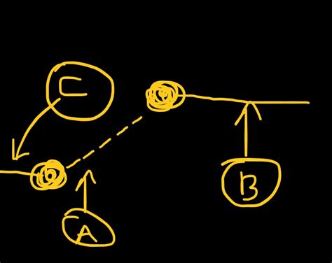 Terminal Slows Down When Using Drawing Type Zigzag Spreads Technical Indicators Mql5