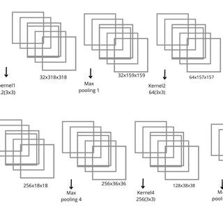 Confusion Matrix For The Proposed CNN Model Download Scientific Diagram