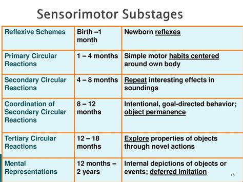 Tajuk 5 Perkembangan Kognitif Ppt Download