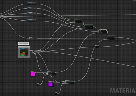 Best Practice For Multiple Materials Materials Functions Or Element Slots Polycount