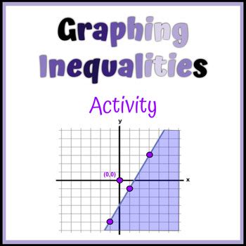 Graphing Inequalities Google Slides Activity By TheVirtual Teacher