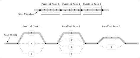 C20 Coroutines Driving A Job System