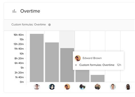 Manpower Chart Template Pdf Template