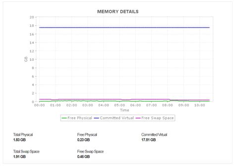 Kafka Monitoring Metrics That Matter Manageengine Blog