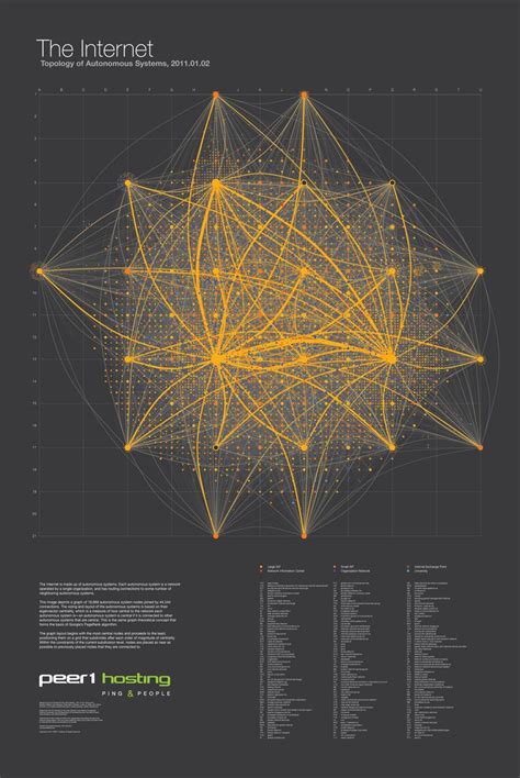 The Internet Is Made Up Of Autonomous Systems Each Autonomous System Is A Network Operated By A