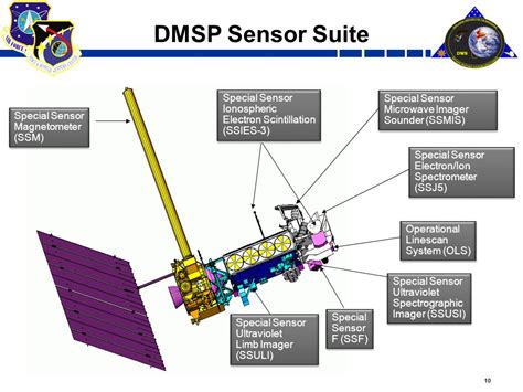 Defense Weather Systems Directorate Ppt Video Online Download