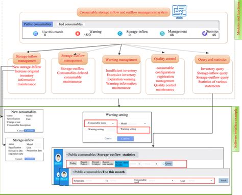 introduction to the module functions and software interfaces of the