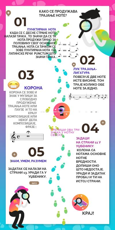 КАКО СЕ ПРОДУЖАВА ТРАЈАЊЕ НОТЕ