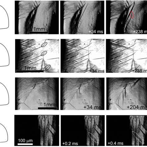 Stacking Fault Energy SFE To Unstable Stacking Fault Energy USFE Download Scientific