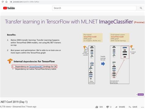 Haiping Chen On Linkedin Proud To Be Mentioned At Microsoft Net