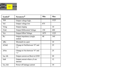 Support Pcie And Sgmii Mux Interface Forum Interface Ti E2e Support Forums