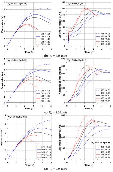 Jmse Special Issue Ship Collision Risk Assessment