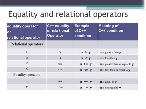 Control Structures Ifelse Switchcasepptx