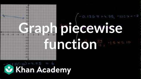 Graphing Piecewise Functions Worksheet Pro Worksheet