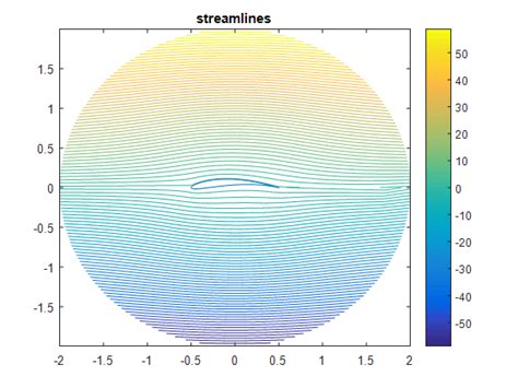 implementation of a simple cfd solver ~ mina maged old