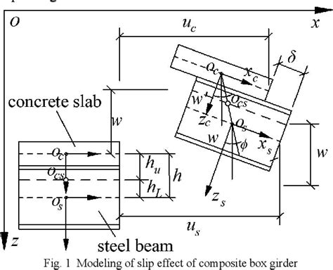Figure 1 From Analysis Of Shear Lag Effect Of Steel Concrete Composite Box Girders With Straight