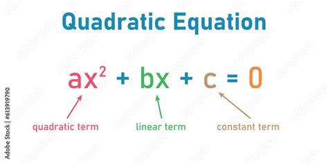 Parts Of Quadratic Equation Quadratic Linear And Constant Term Mathematics Resources For