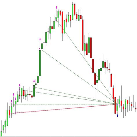 Execution Trace Lines Ninjatrader Ecosystem