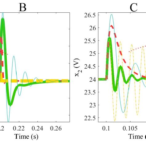 Software Simulation Result Matlabsimulink Using Control Techniques