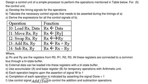 Solved Design A Control Unit Of ﻿a Simple Processor To