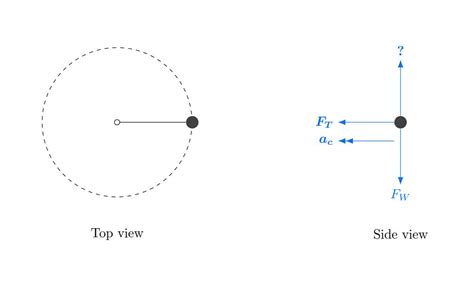 Understanding Rotational Motion Through Free Body Diagrams