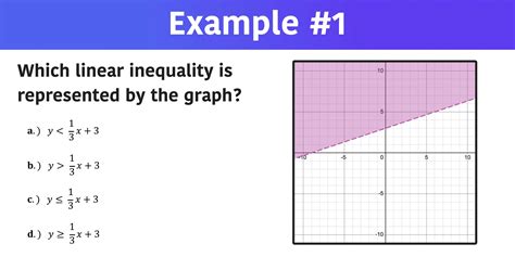 Which Linear Inequality Is Represented By The Graph 3 Examples