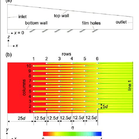 Diagram Of The Computational Domain A Side View And B Plan View Download Scientific