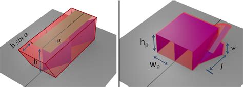 Example Of A Collision Bounding Volume In Red For The Vertical