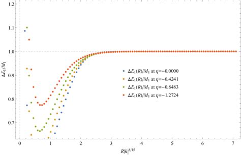 The Diagrams Are Presenting The Leading Finite Size Corrections To ∆e 1 Download Scientific