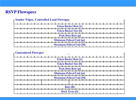 Ppt Rsvp Resource Reservation Protocol Powerpoint Presentation Free