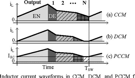 Figure 1 From Single Inductor Multiple Output Simo Switching Dc Dc Converters Semantic