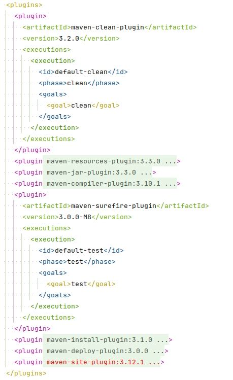 Testing With Maven Organizing Unit And Integration Tests Dev Community