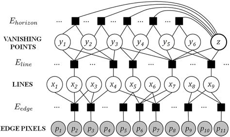 The Graphical Model For The Discrete Approximation Of The Energy 4 Download Scientific