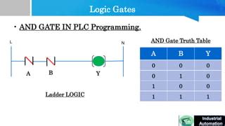 Part How To Use Binary Concept In PLC PPTX