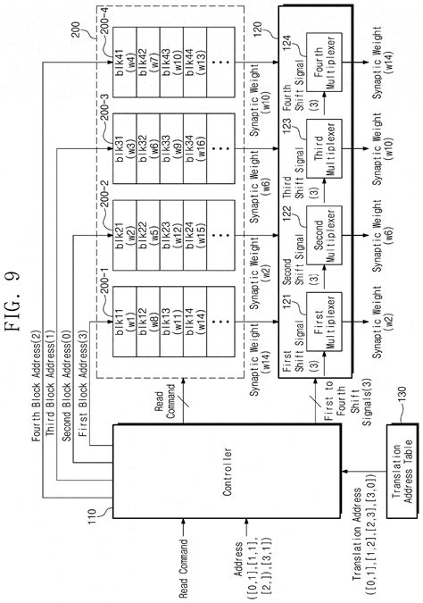 Neuromorphic System And Operating Method Thereof Kim Jae Joon Et Al [postech Academy