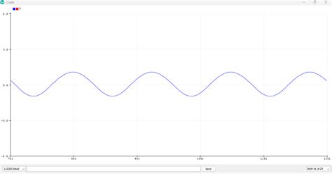Negative Sine Wave Values Using Dc Offset Programming Arduino Forum