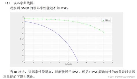 Dsp实验报告四：gmsk 调制与解调gmsk解调 Csdn博客