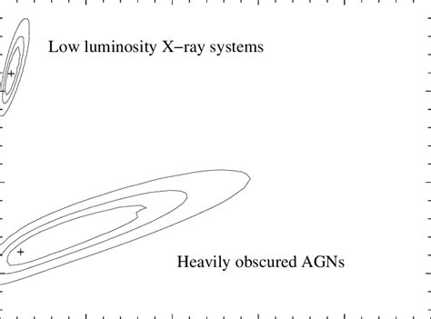 best fit parameters Γ versus n h from jointly fitting the x ray