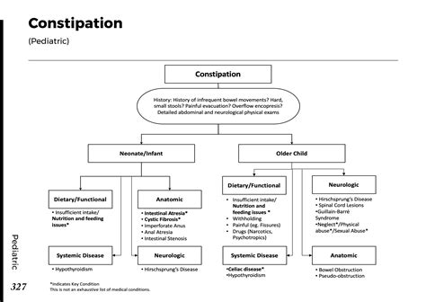 Management Of Constipation In Pediatrics At Justin Woodhouse Blog