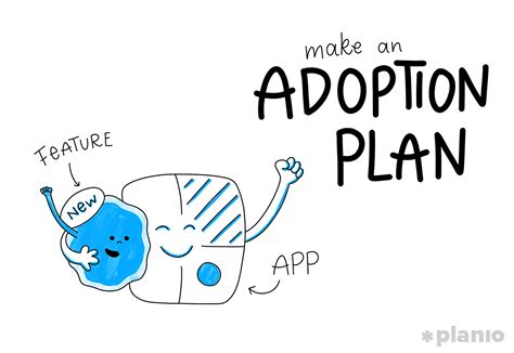 9 Steps To Write A Scope Of Work Sow For Any Project And Industry Planio