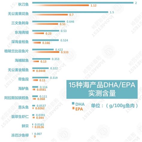 关于成年人补充鱼油，哪个牌子好？ 知乎