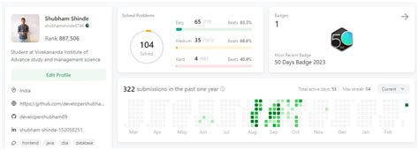 leetcode coding learning shubham shinde