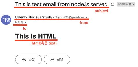 [node js] nodemailer로 email 보내기 활용