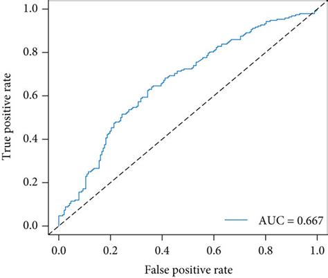 a machine learning based gene screening process a the random forest download scientific