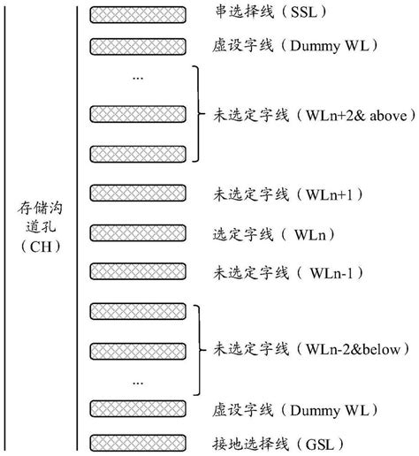 Memory Reading Operation Method Thereof And Memory System Eureka